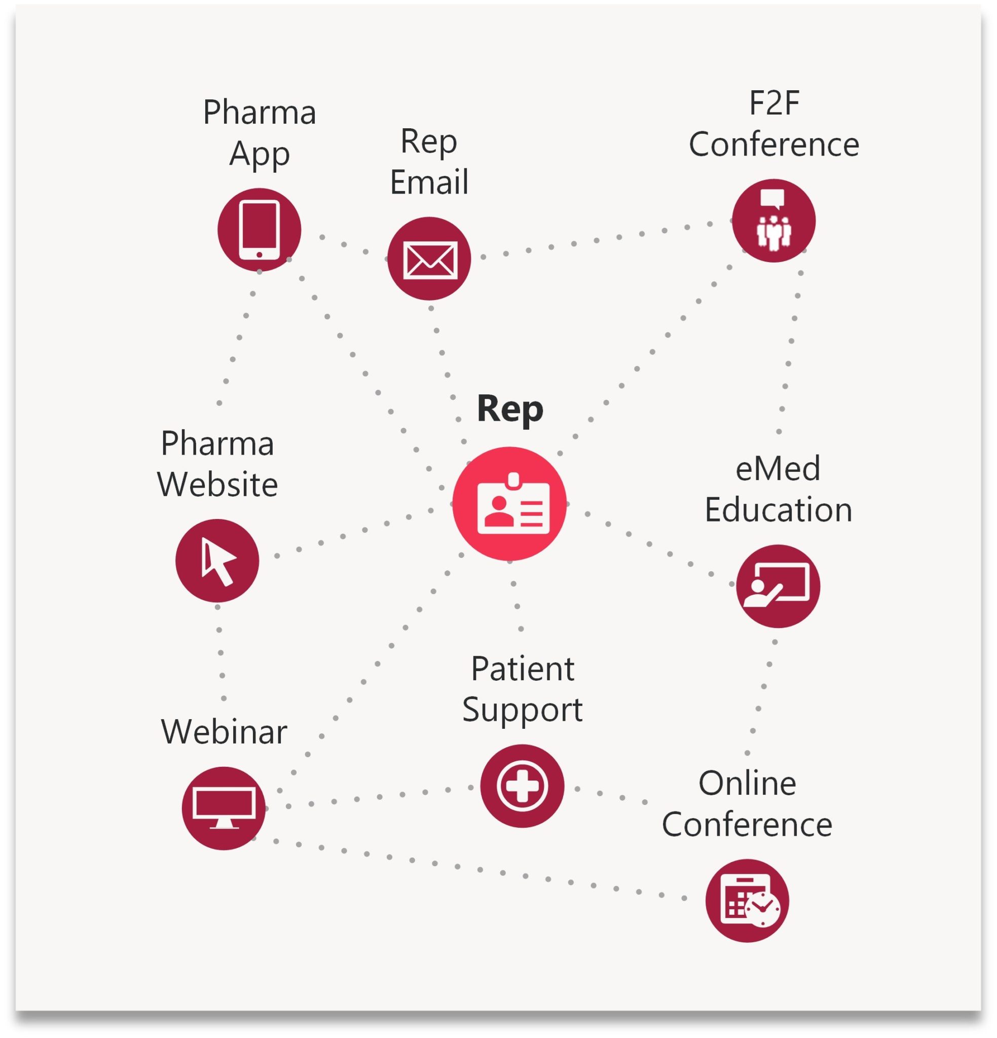 The digital drive towards better customer engagement in pharma - Gate One